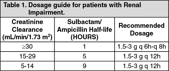 Ampimax Dosage/Direction for Use | MIMS Philippines