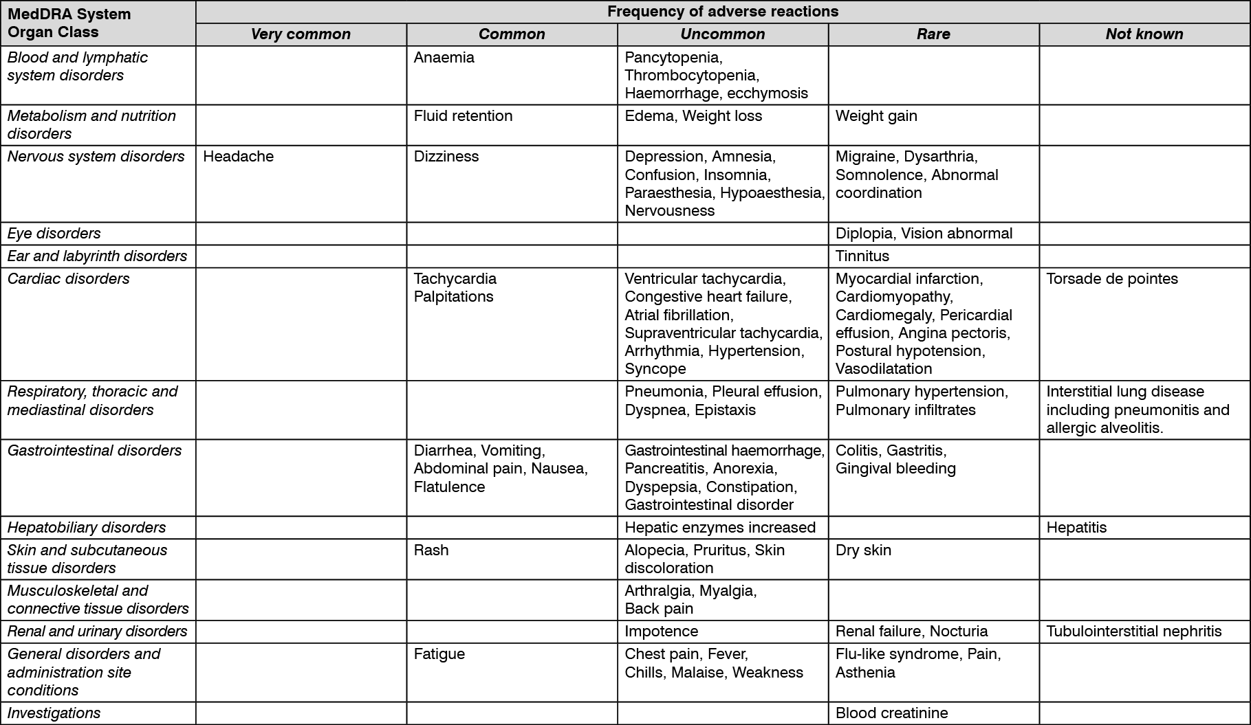 Anator Adverse Reactions | MIMS Philippines