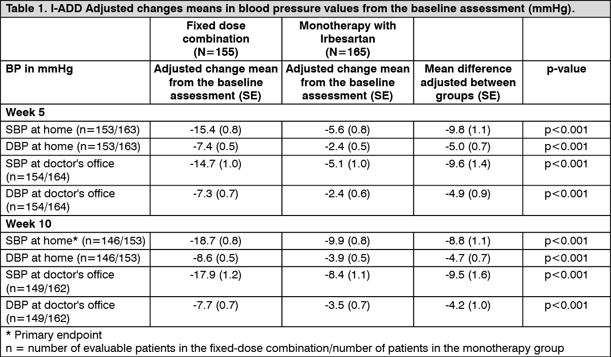 Aprovasc Mechanism of Action | MIMS Philippines