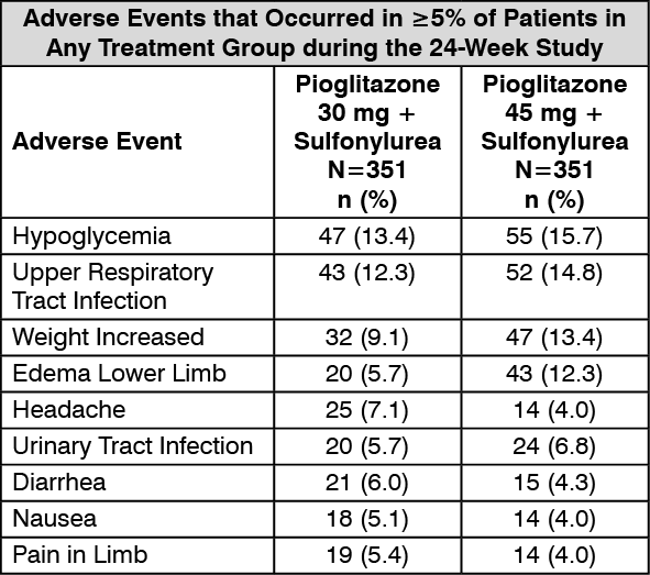 Asenza Plus Adverse Reactions | MIMS Philippines