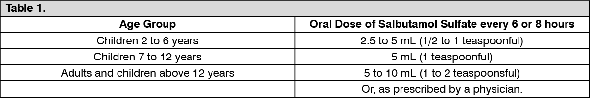 Asmalin Dosage/Direction for Use | MIMS Philippines
