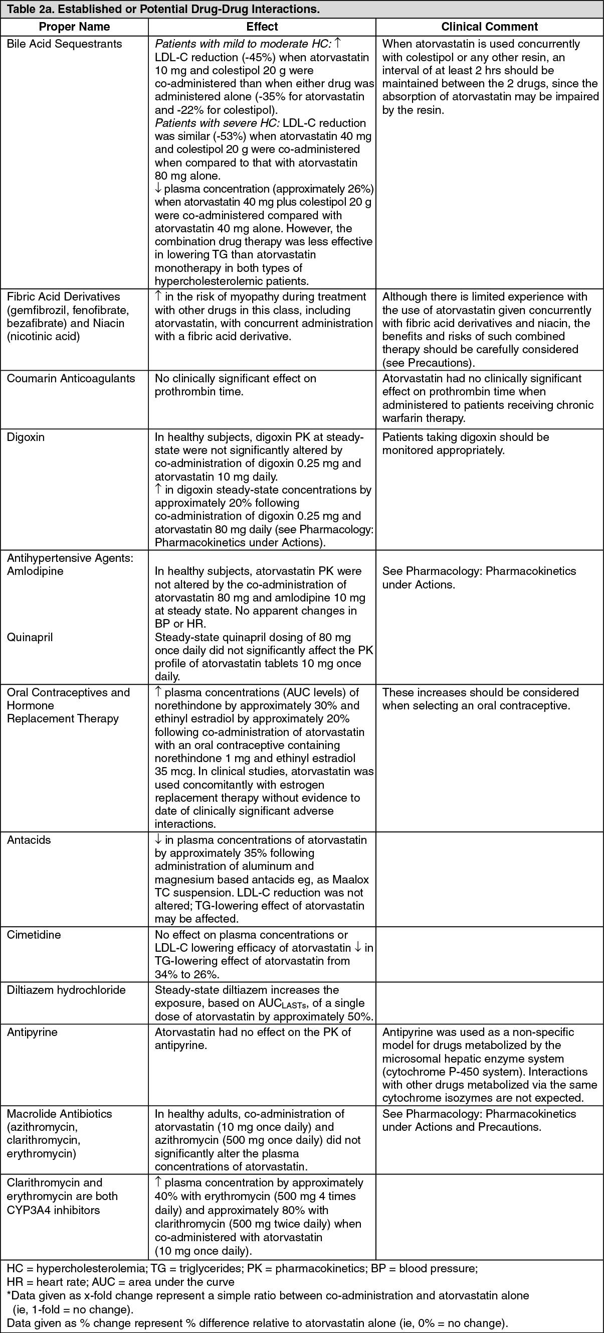 Atorvast-Natrapharm Drug Interactions | MIMS Philippines