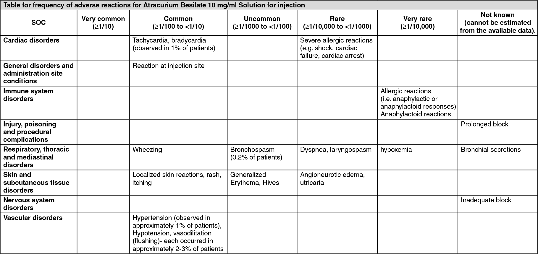 Atrium Adverse Reactions | MIMS Philippines