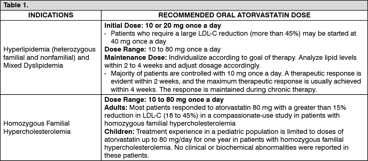 Avamax Dosage/Direction for Use | MIMS Philippines