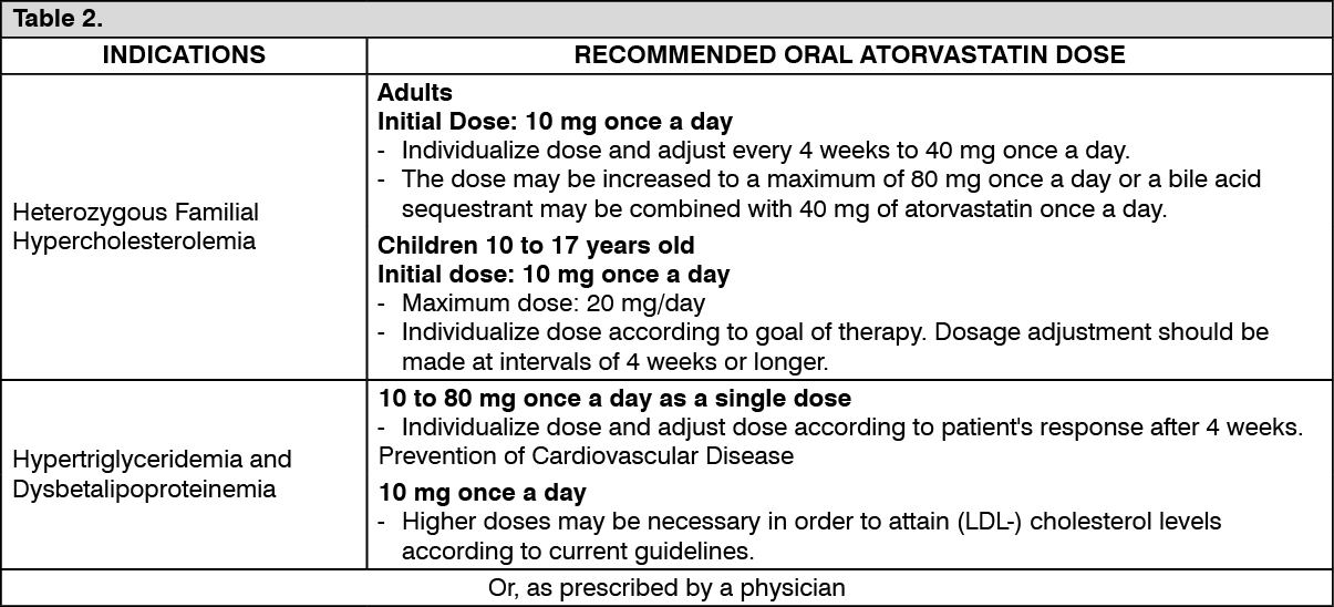 Avamax Dosage/Direction for Use | MIMS Philippines