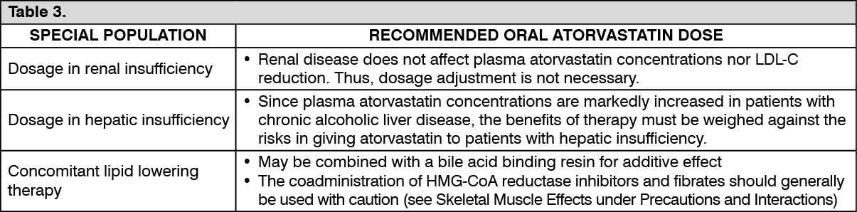 Avamax Dosage/Direction for Use | MIMS Philippines