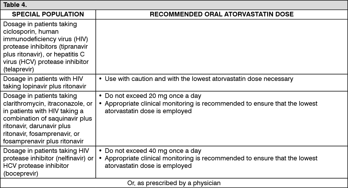 Avamax Dosage/Direction for Use | MIMS Philippines
