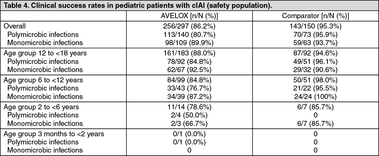 Avelox Mechanism of Action | MIMS Philippines