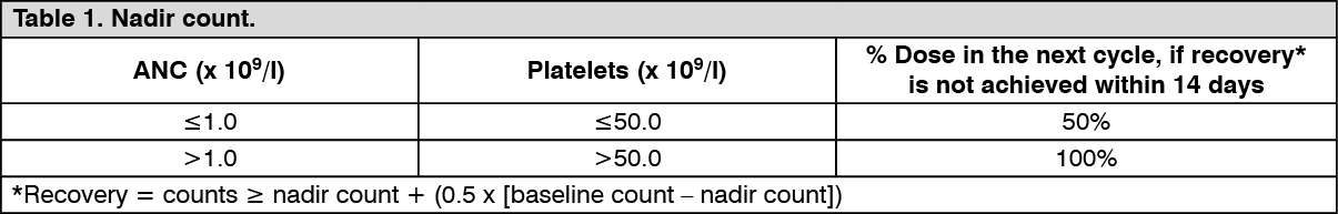 Azacytin Dosage/Direction for Use | MIMS Philippines