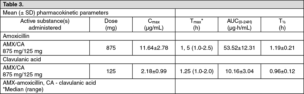 Bactiv Oral Suspension Mechanism of Action | MIMS Philippines