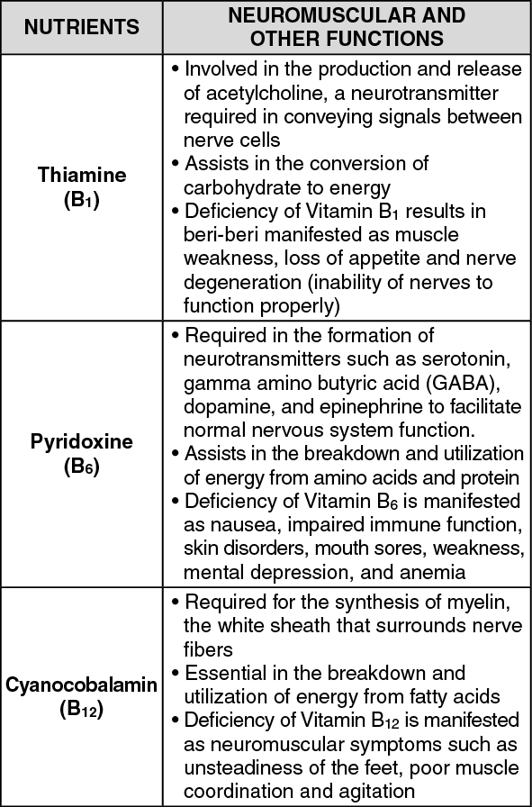 Become-Plex Mechanism of Action | MIMS Philippines