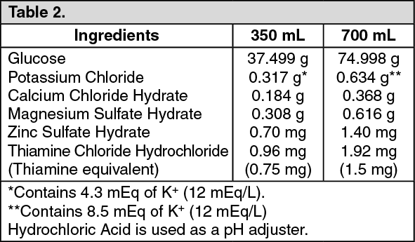 Bfluid Description | MIMS Philippines