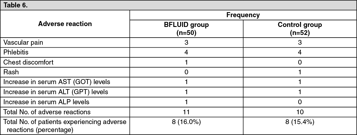 Bfluid Mechanism of Action | MIMS Philippines