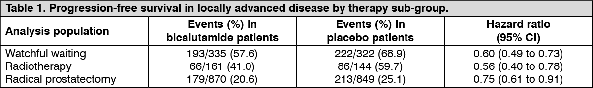 Bicadex Mechanism of Action | MIMS Philippines