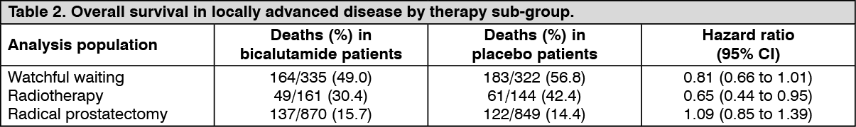 Bicadex Mechanism of Action | MIMS Philippines