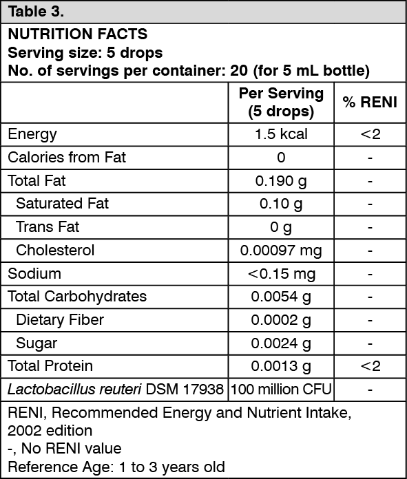 Biogaia Flotera Description | MIMS Philippines