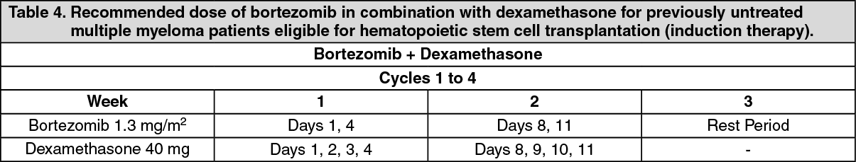Biomib Dosage/Direction for Use | MIMS Philippines