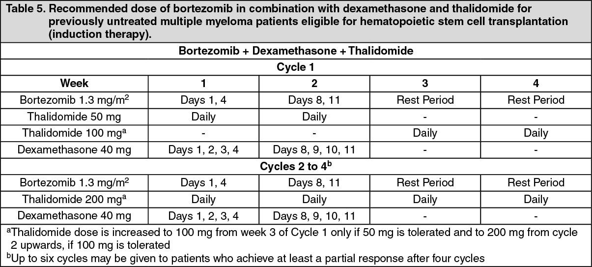 Biomib Dosage/Direction for Use | MIMS Philippines