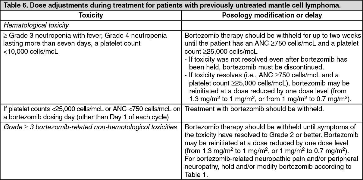 Biomib Dosage/Direction for Use | MIMS Philippines