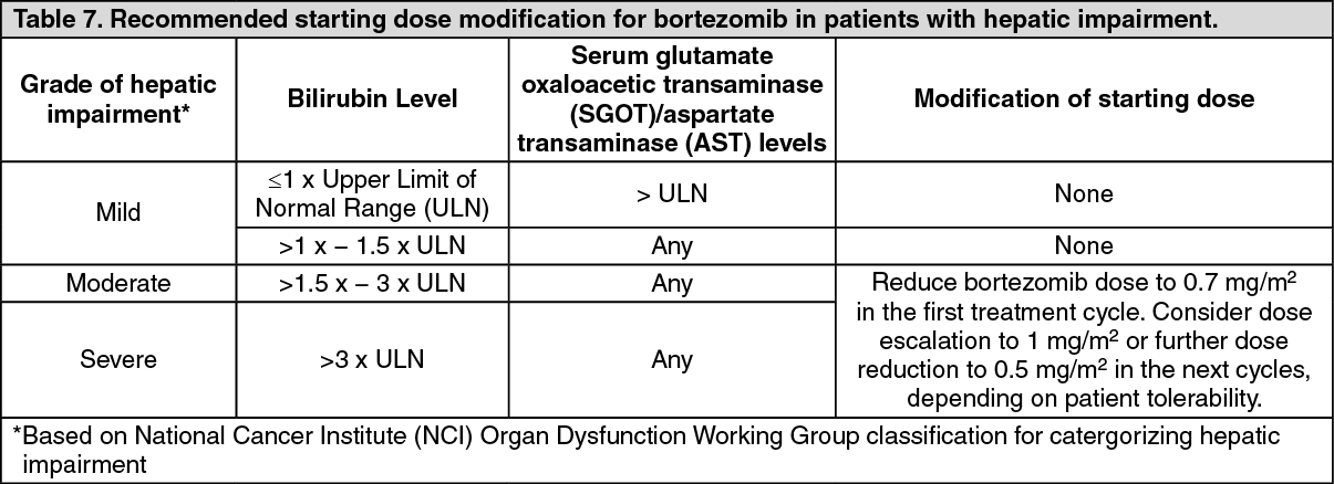 Biomib Dosage/Direction for Use | MIMS Philippines