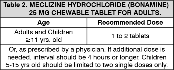 Bonamine Dosage/Direction for Use | MIMS Philippines