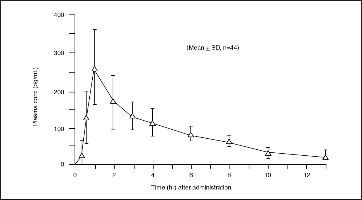 Brezu Mechanism of Action | MIMS Philippines
