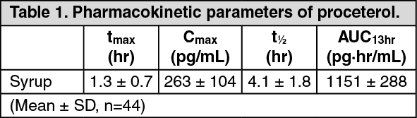 Brezu Mechanism of Action | MIMS Philippines