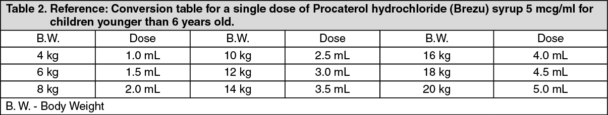 Brezu Dosage/Direction for Use | MIMS Philippines