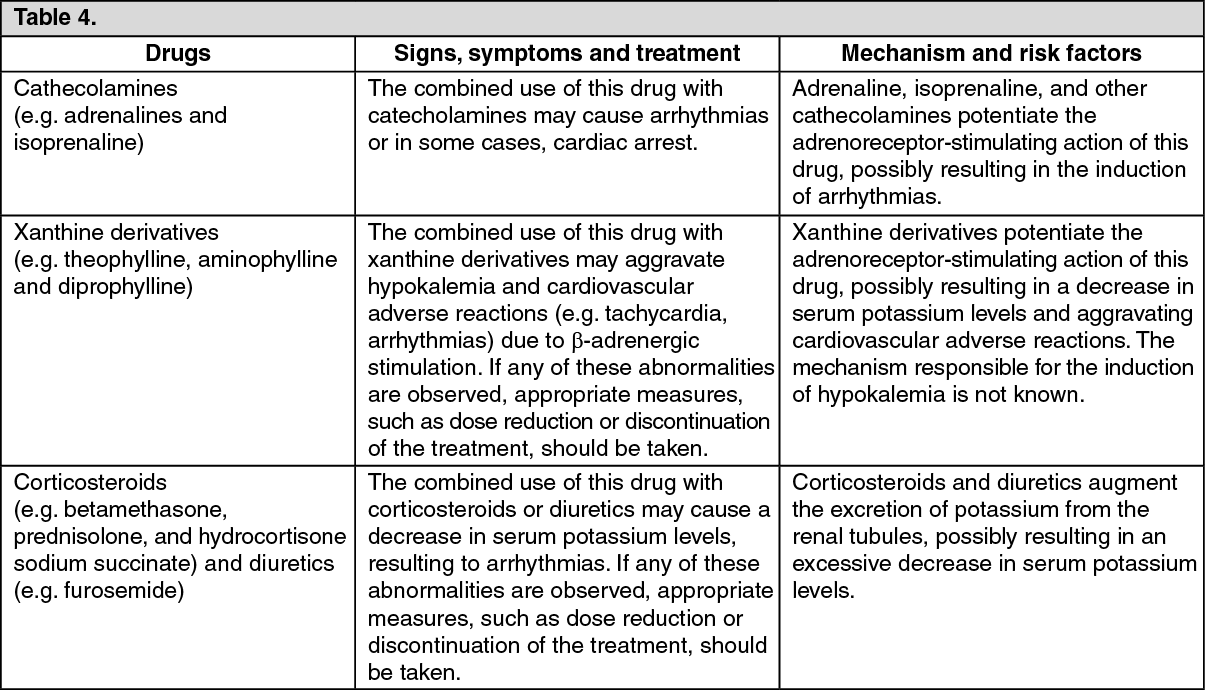 Brezu Drug Interactions | MIMS Philippines