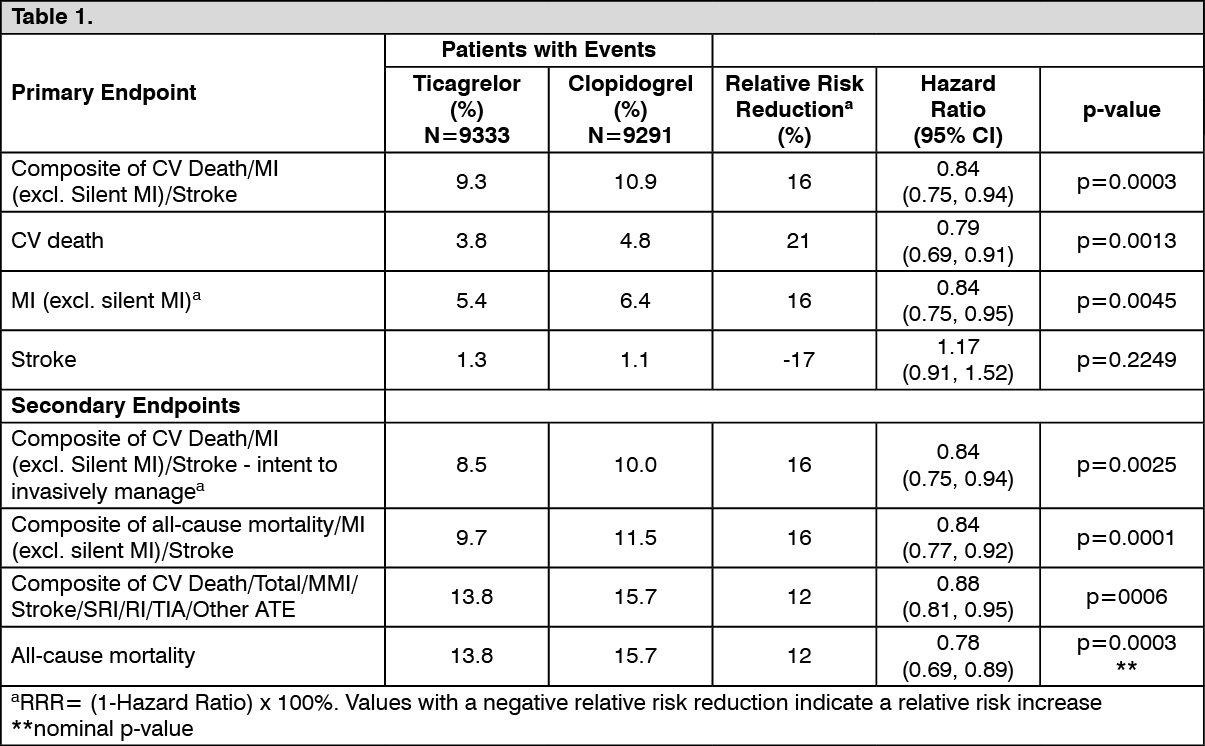 Bricor Mechanism of Action | MIMS Philippines