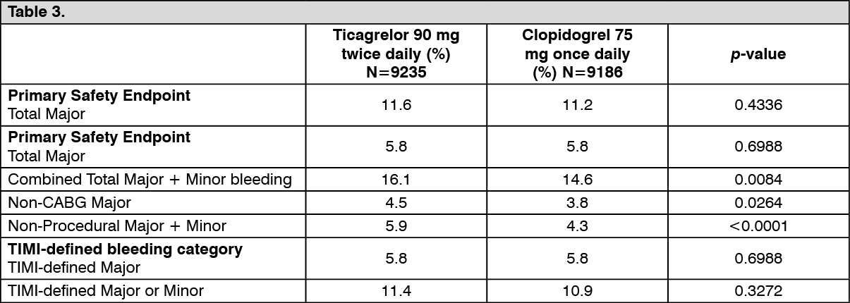 Bricor Adverse Reactions | MIMS Philippines