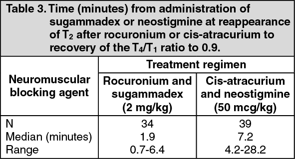 Bridion Mechanism of Action | MIMS Philippines