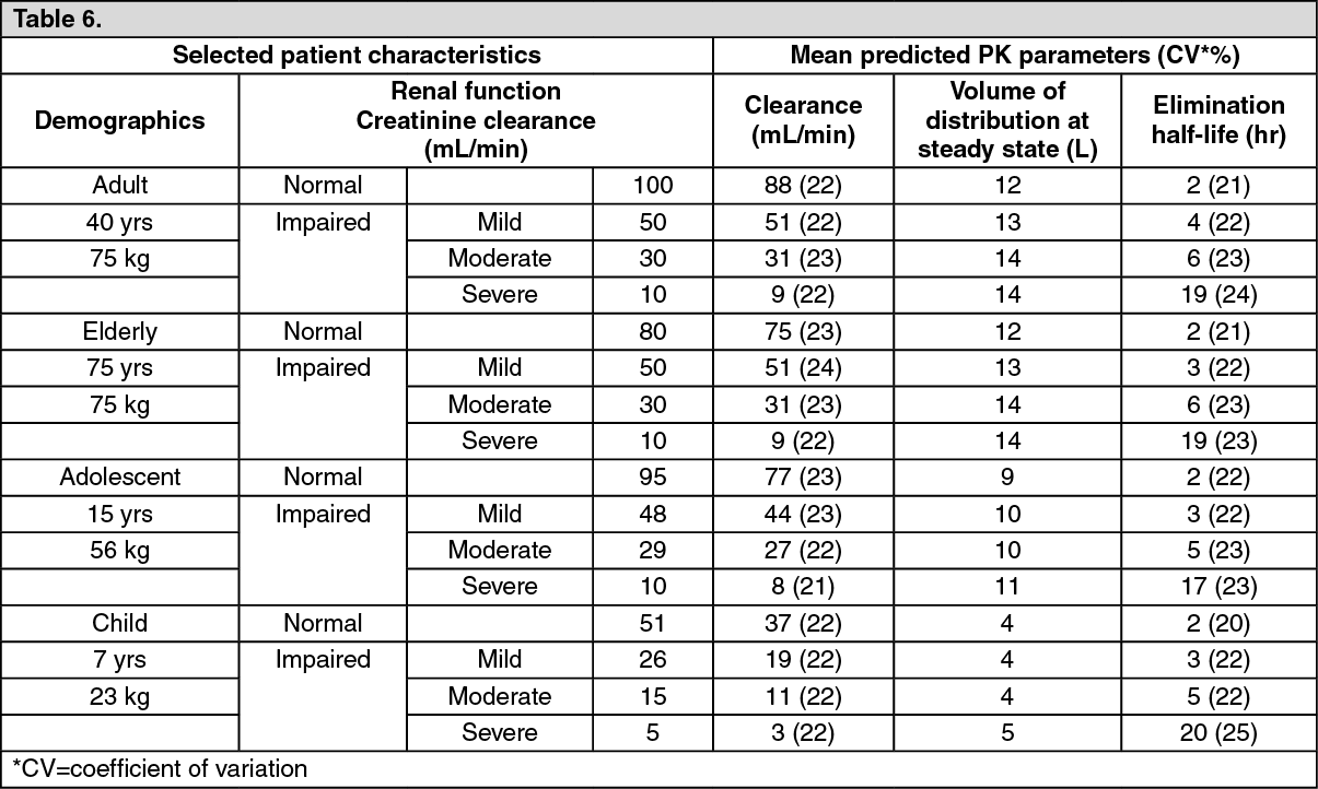 Bridion Mechanism of Action | MIMS Philippines