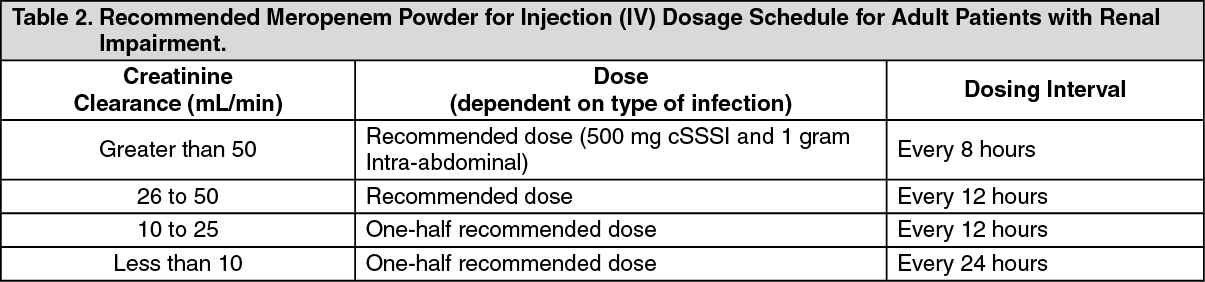 Carmepem Dosage/Direction for Use | MIMS Philippines