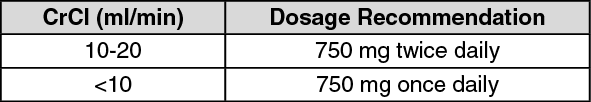 Cefuclav Dosage/Direction for Use | MIMS Philippines