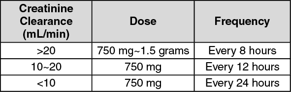 Cefuvex Dosage/Direction for Use | MIMS Philippines