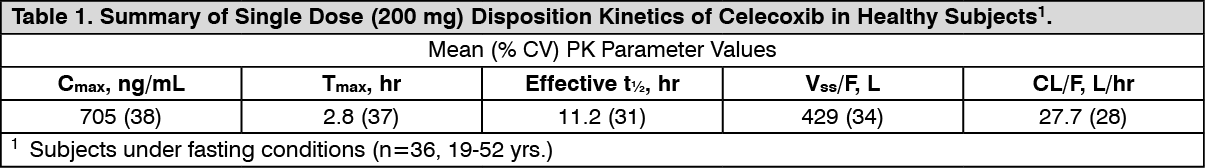 Celeflam Mechanism of Action | MIMS Philippines