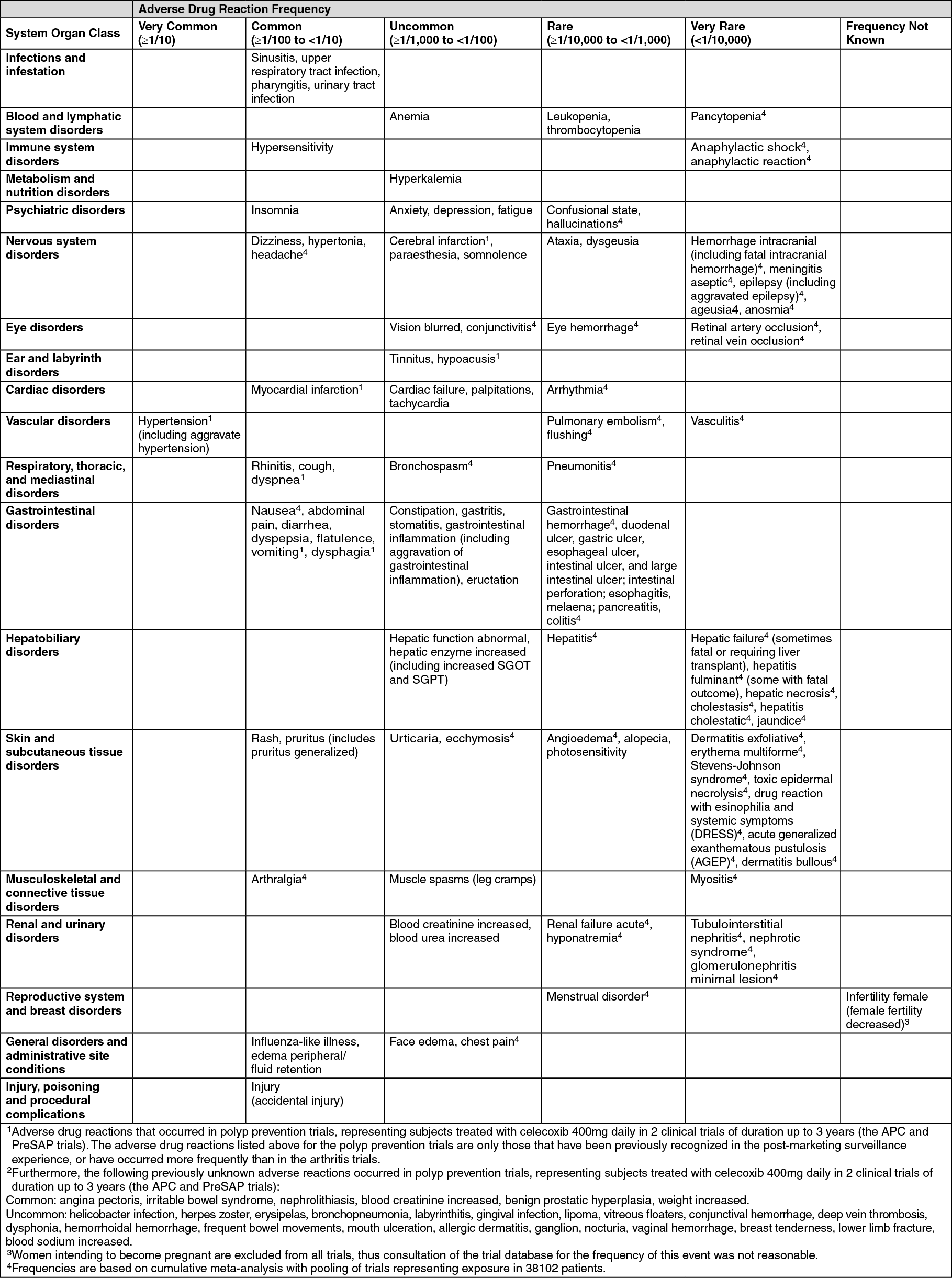 Celetor-200 Adverse Reactions | MIMS Philippines