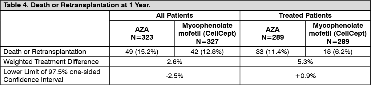 CellCept Mechanism of Action | MIMS Philippines