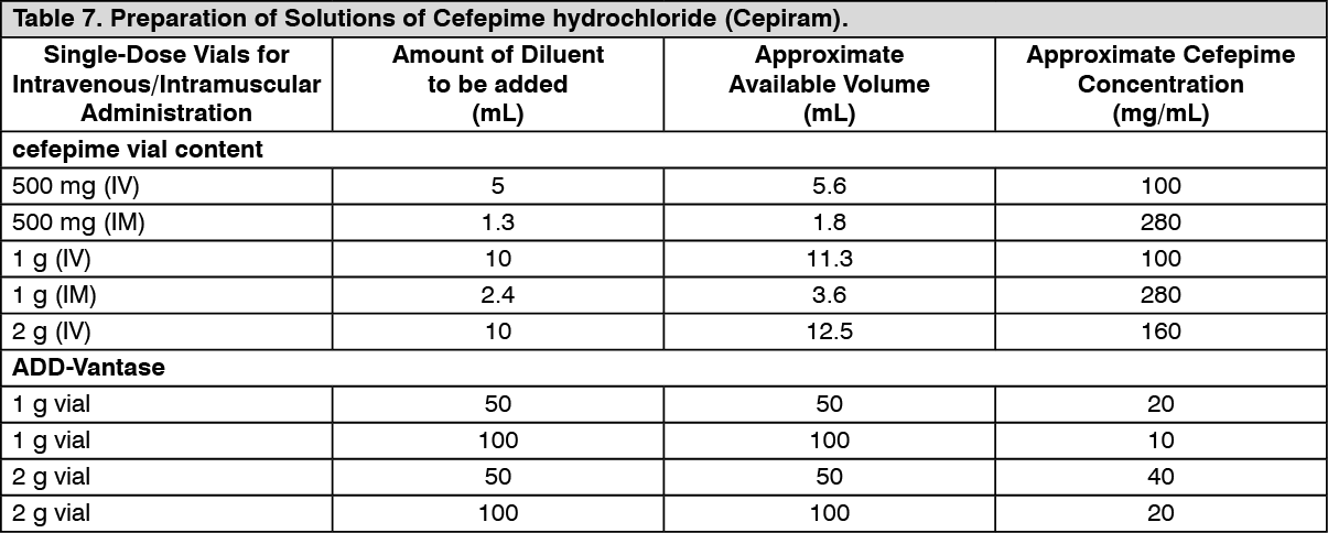Cepiram Dosage/Direction for Use | MIMS Philippines