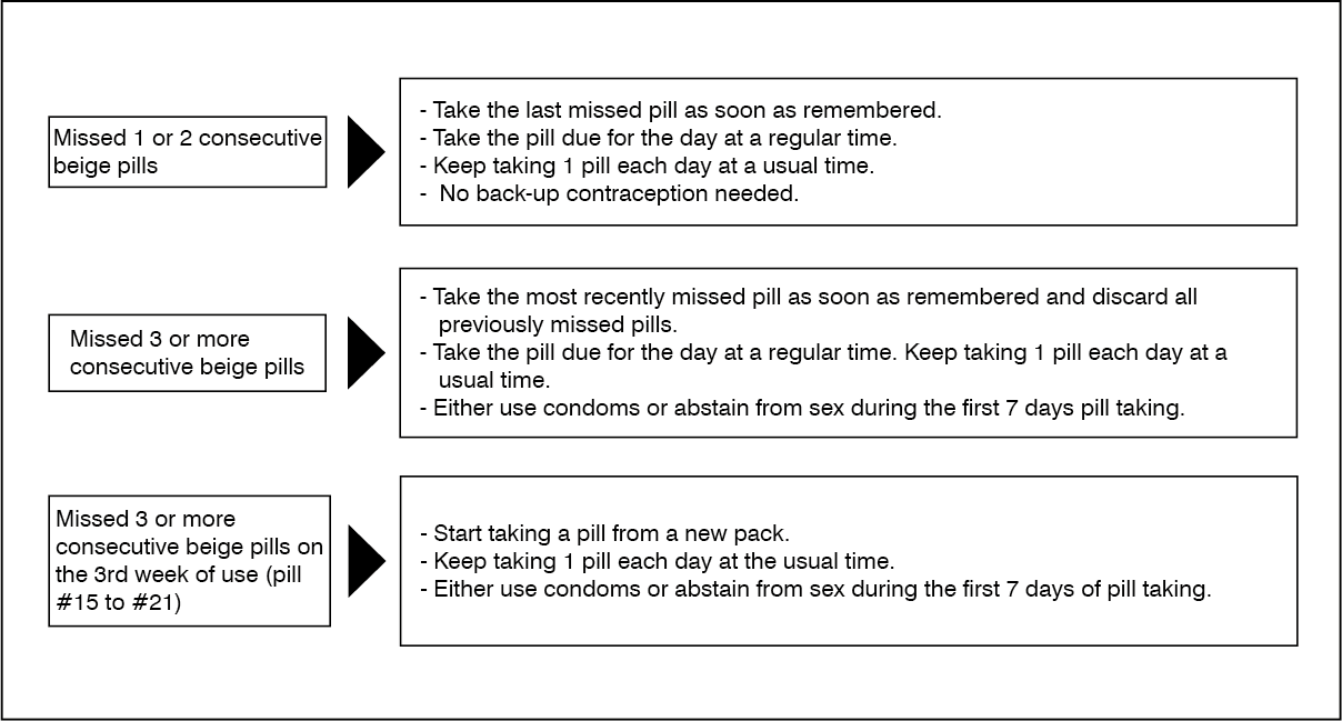 Charlize Dosage/Direction for Use | MIMS Philippines