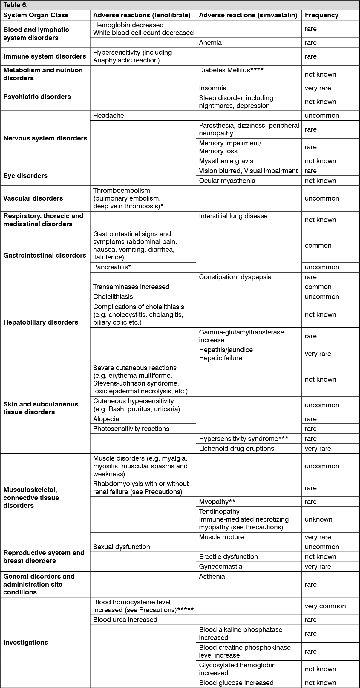 Cholib Adverse Reactions | MIMS Philippines