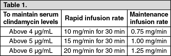Clindal/Clindal Injection Dosage/Direction for Use | MIMS Philippines