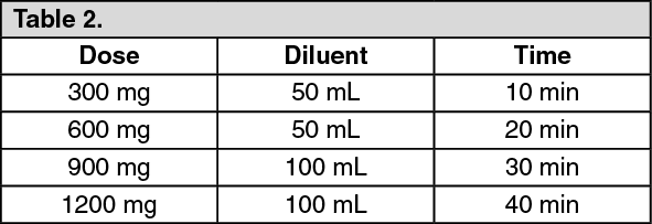 Clindal/Clindal Injection Dosage/Direction for Use | MIMS Philippines