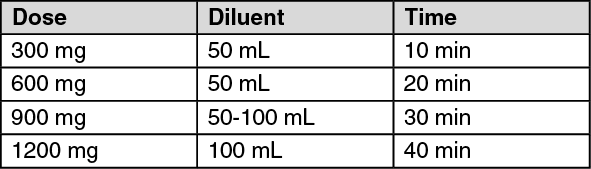 Clinmed Dosage/Direction for Use | MIMS Philippines