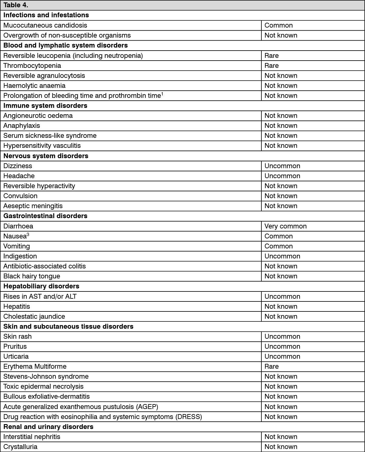 Comxicla Adverse Reactions | MIMS Philippines