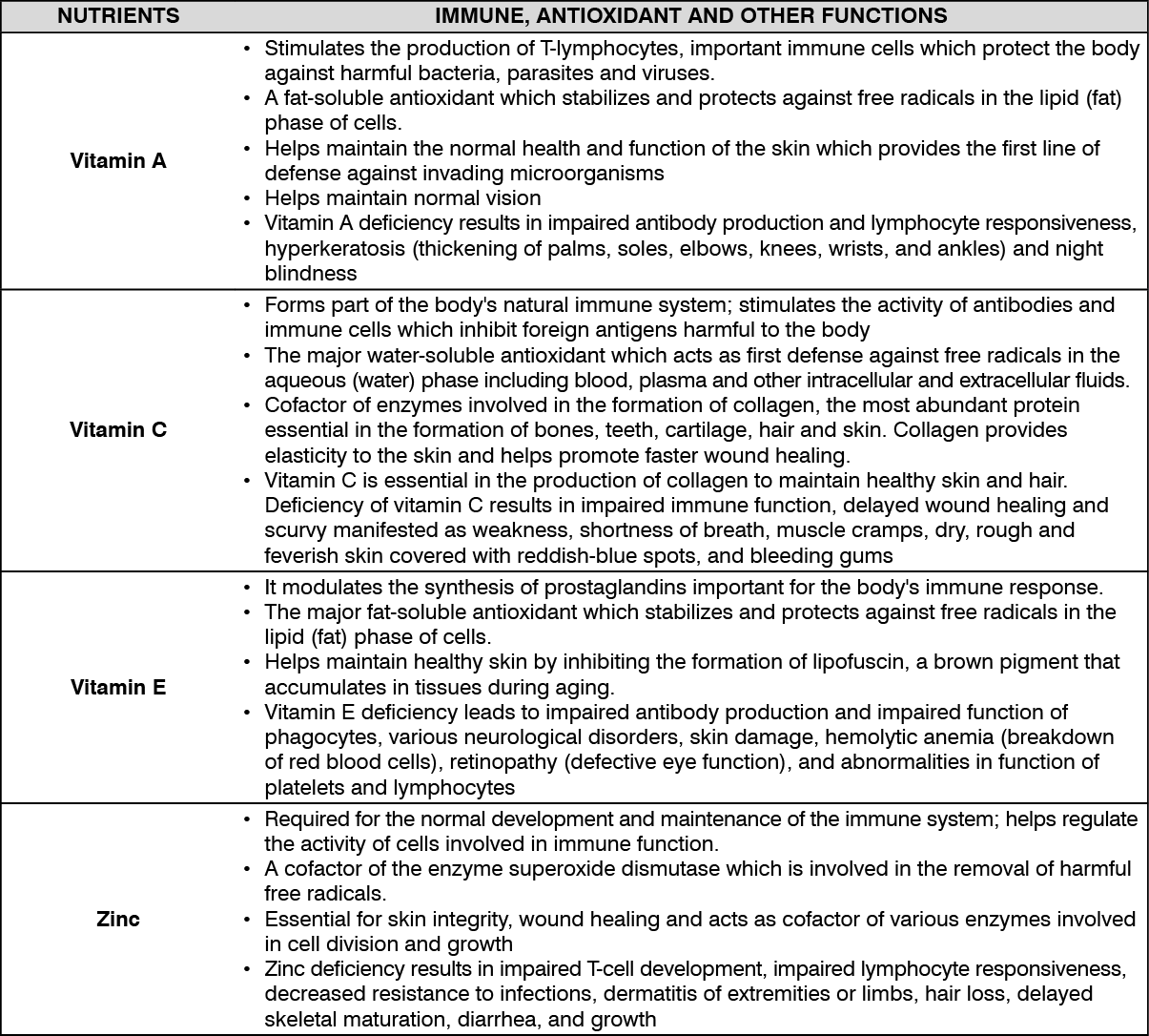 Conzace Mechanism of Action | MIMS Philippines
