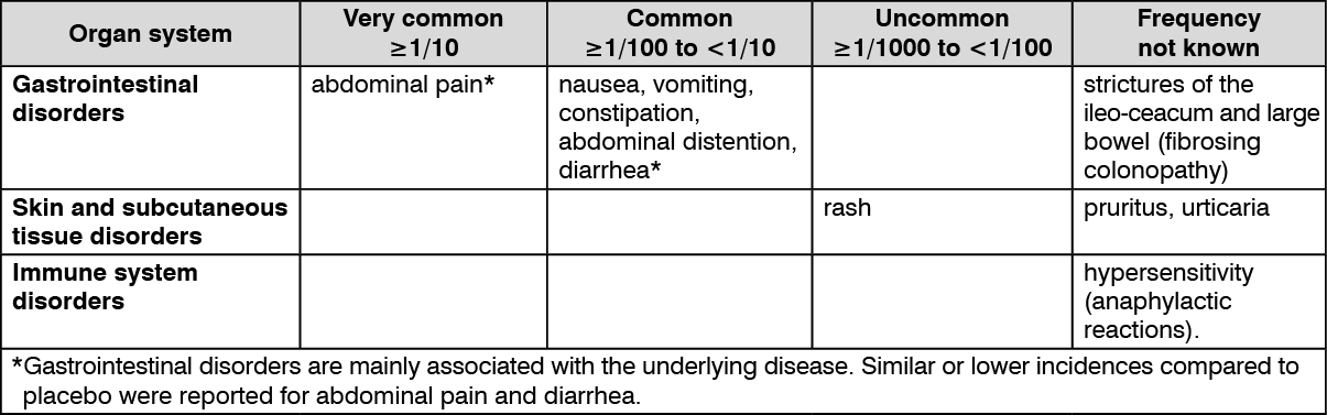 Creon 10000 Adverse Reactions | MIMS Philippines