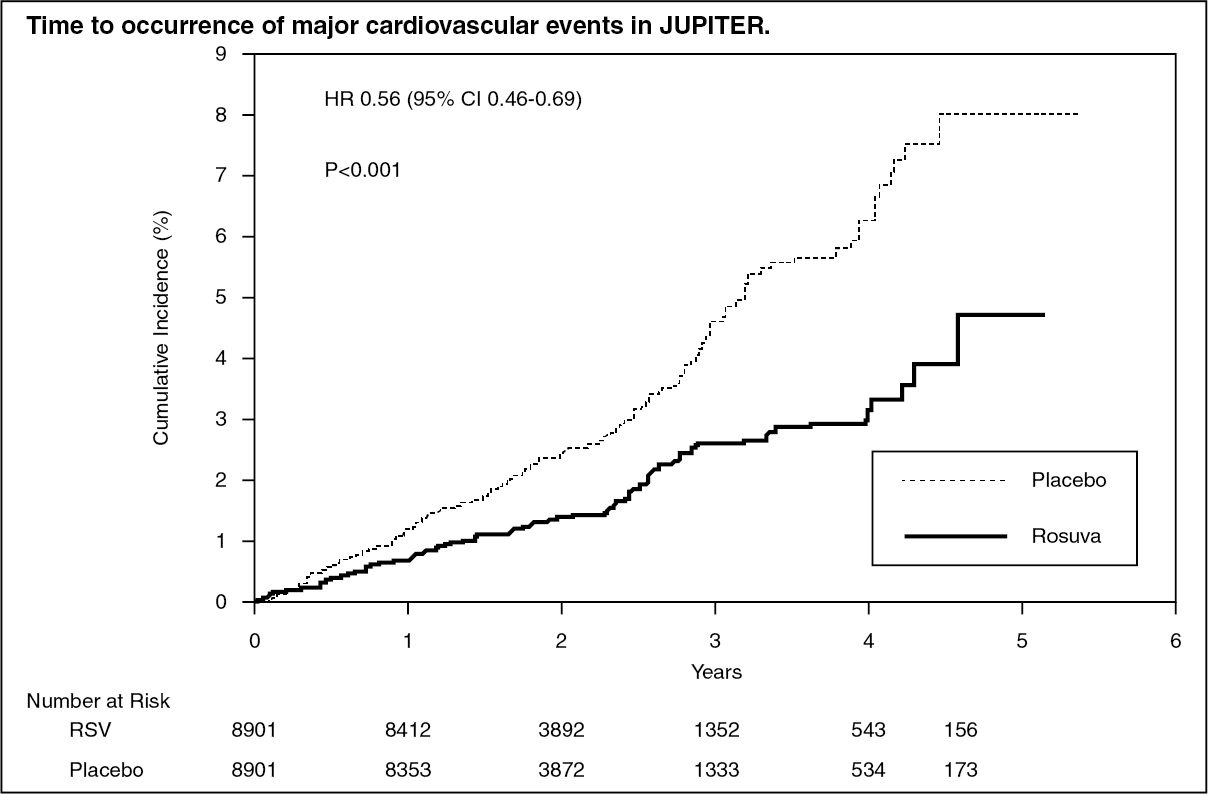 Crestor Mechanism of Action | MIMS Philippines