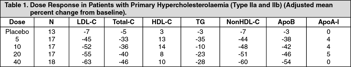 Crestor Mechanism of Action | MIMS Philippines